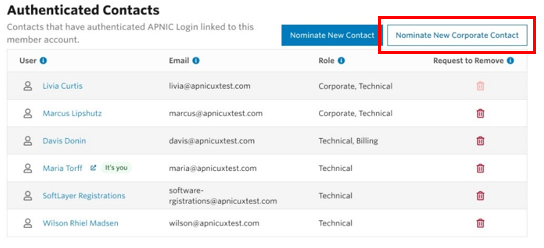 Manage APNIC account contacts
