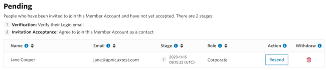 Manage APNIC account contacts