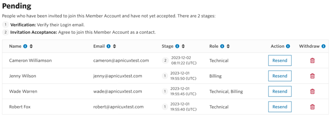 Manage APNIC account contacts